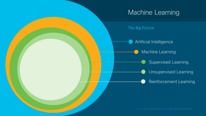 Machine Learning and Security: Hope or Hype?