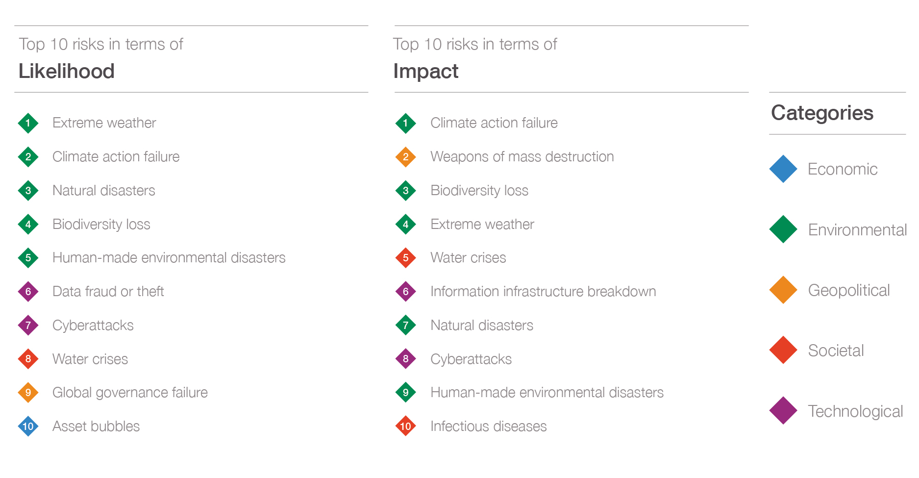 The Global Risks Report 2020